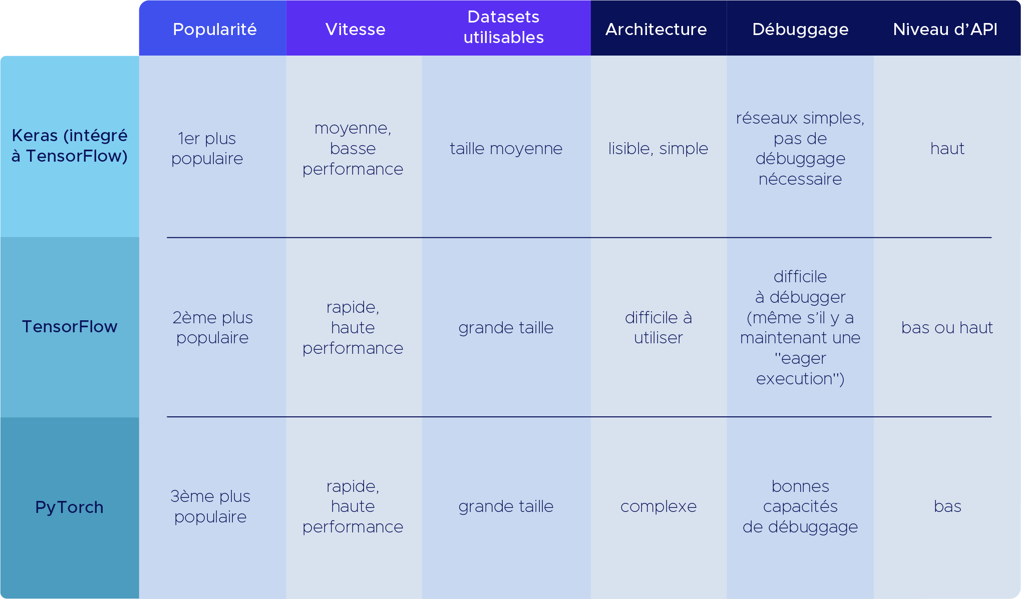 PyTorch : tout savoir sur le framework de Deep Learning de Facebook
