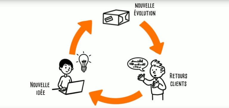 CI/CD (Continuous Integration / Continuous Deployment) : C'est quoi ...