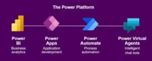 Power Automate : tout savoir sur l'outil d'automatisation de Microsoft