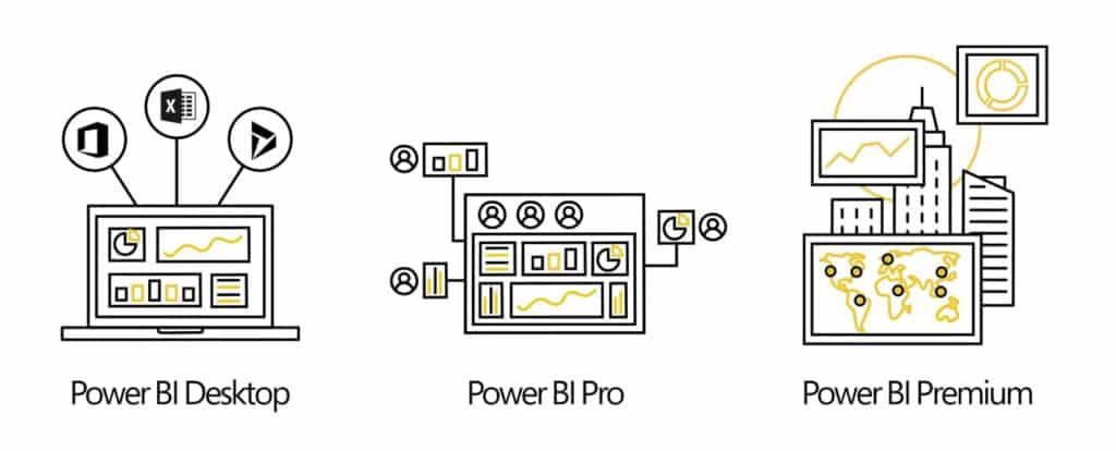 Power BI sur Mac : comment faire