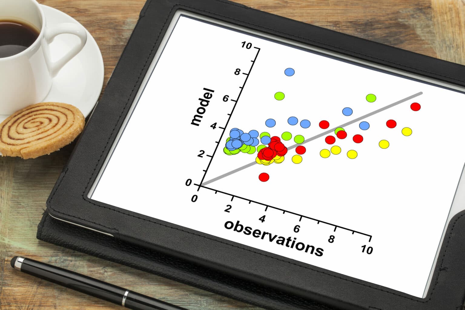 Scatter Plot : Définition et Applications – Datascientest.com