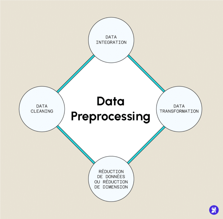Préprocessing: Qu'est-ce que c'est ? Comment ça marche