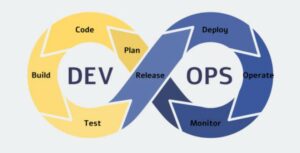 Azure DevOps : définitions, méthodes DevOps