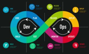 SRE et Devops : quelles différences