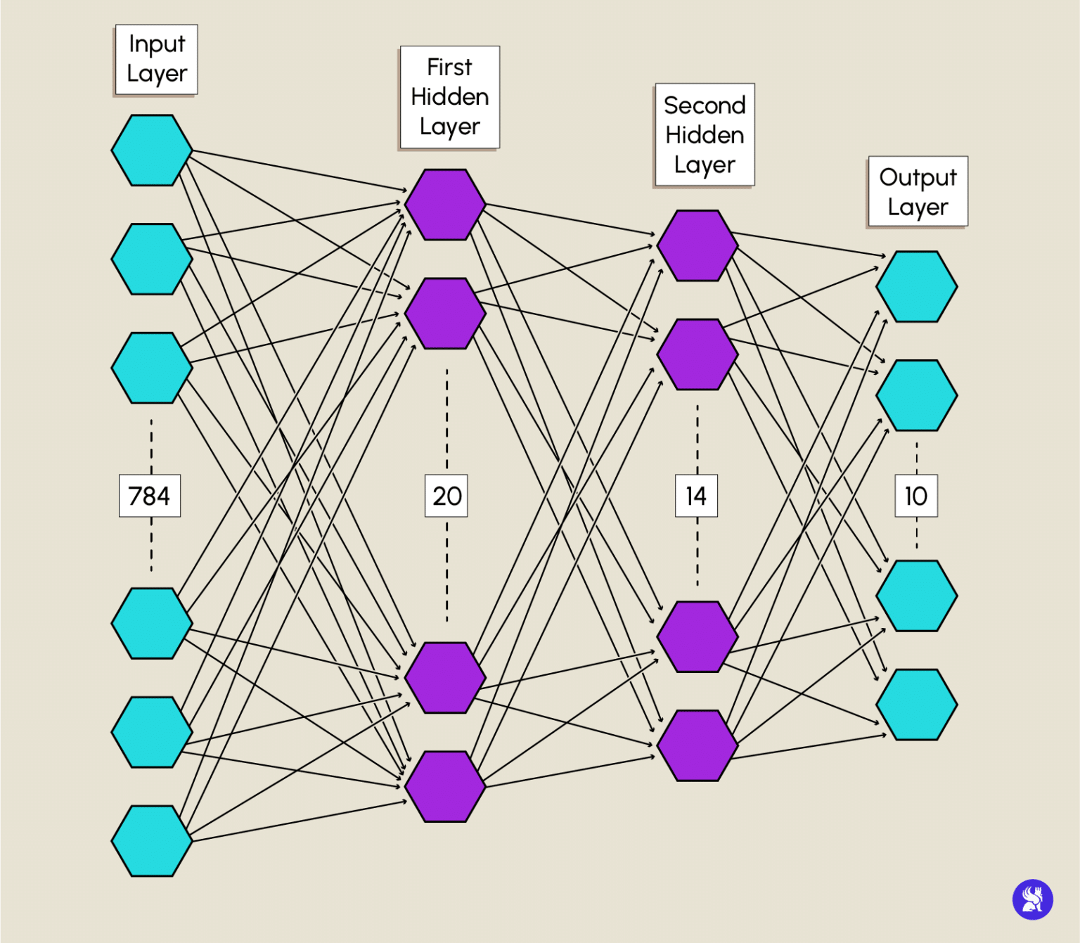 Deep Learning avec Python : découvrez les fondamentaux