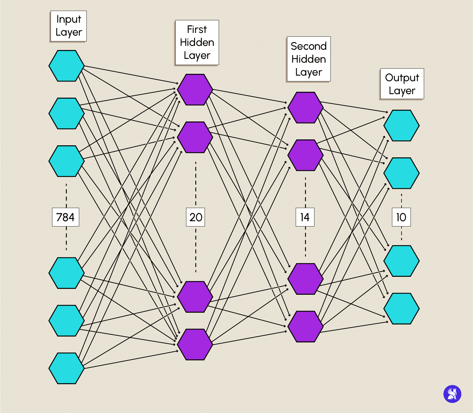 Deep Learning avec Python : découvrez les fondamentaux