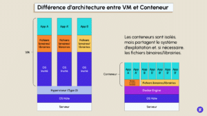 Tutoriel Docker : comment créer son premier conteneur