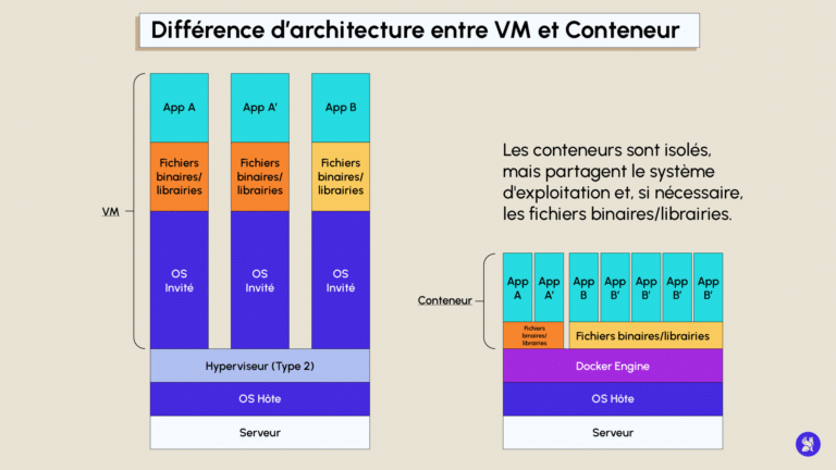 Tutoriel Docker : comment créer son premier conteneur