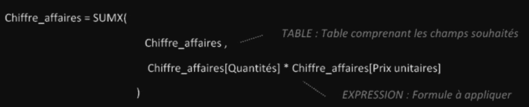 Sumx Power BI : à quoi sert cette fonction et comment l'utiliser