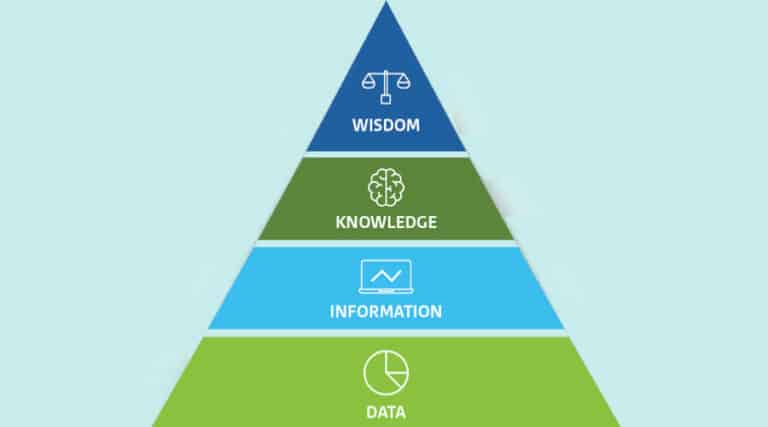 Pyramide DIKW : quel intérêt pour une entreprise