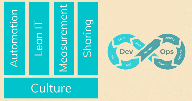 C.a.l.m.s DevOps : un guide pour la transformation digitale