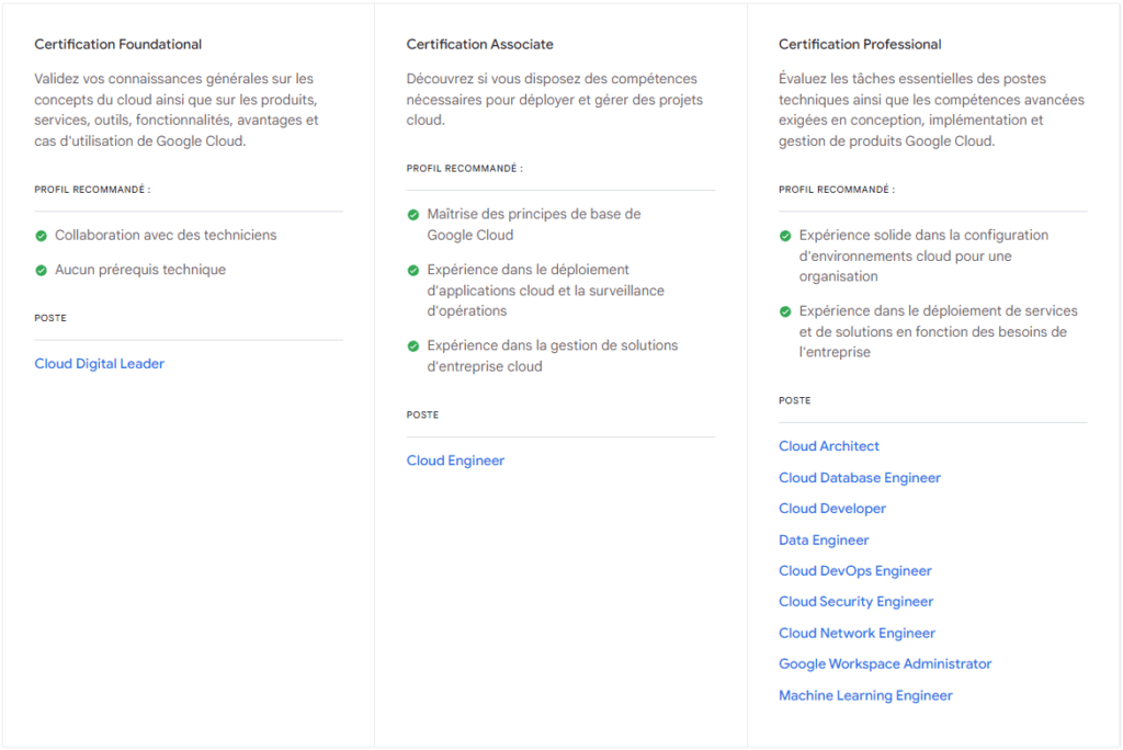 Formation Google Cloud Platform : Comment devenir expert