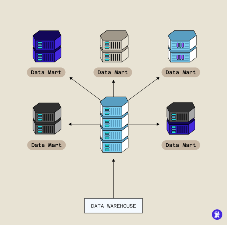 Datamart : Outil essentiel à la gestion de données opérationnelles