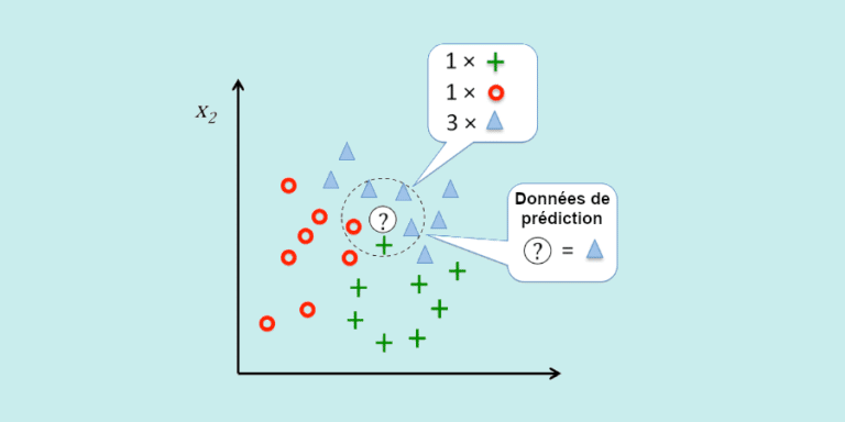 Algorithme de classification : Définition et principaux modèles