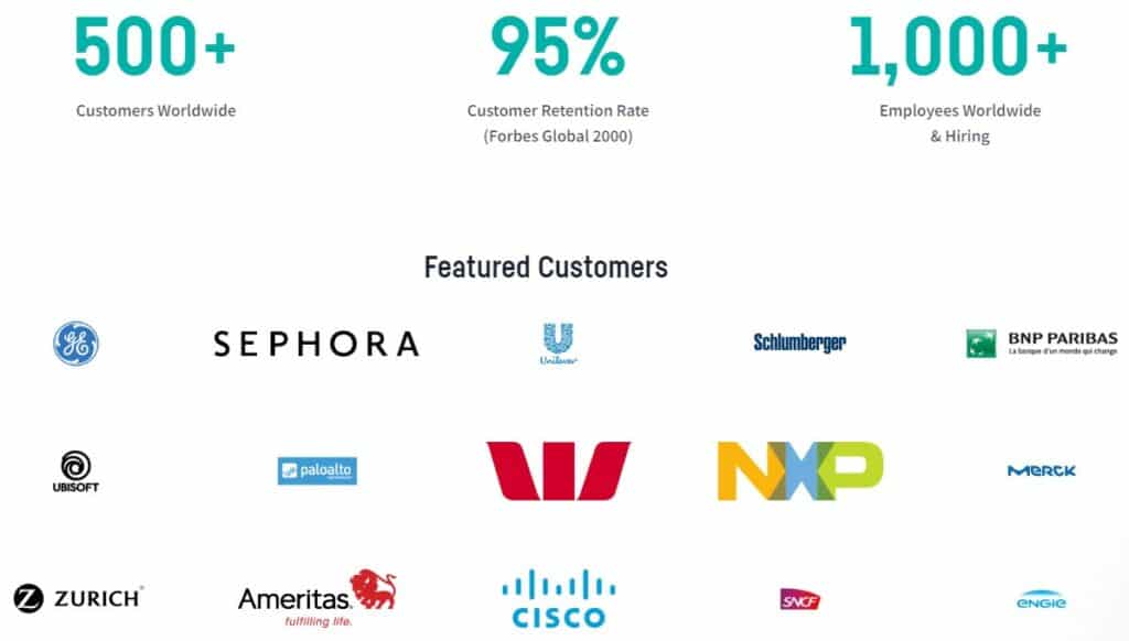 Fonctionnalités de Dataiku : Quelles sont les plus utilisées