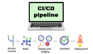 Pipeline DevOps : Qu'est-ce que c'est ? A quoi ça sert