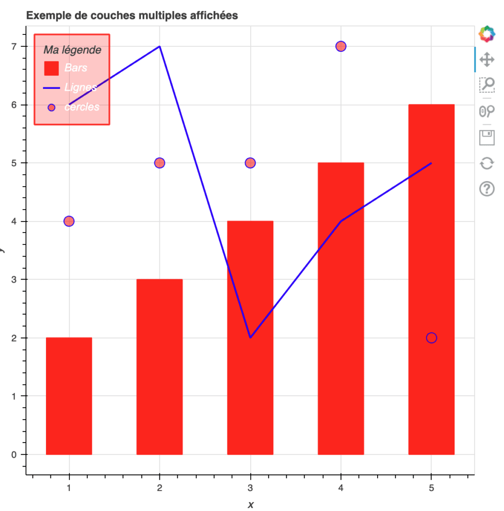 Bokeh : la librairie Python de visualisation nouvelle génération
