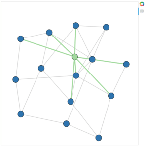 Bokeh : la librairie Python de visualisation nouvelle génération