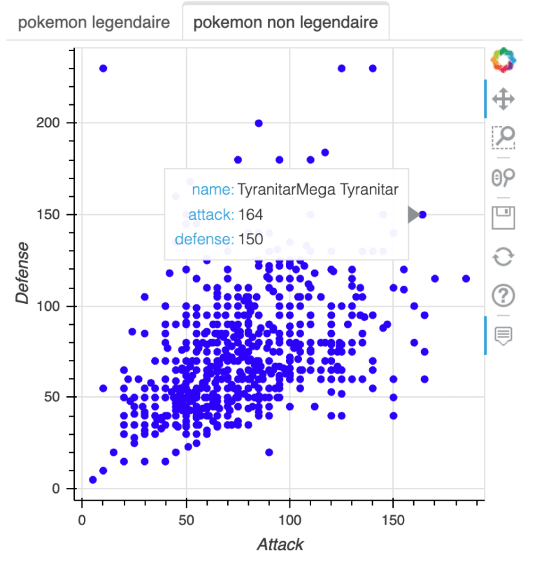Bokeh : la librairie Python de visualisation nouvelle génération