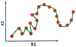 Epoch : Définition, mode de fonctionnement et utilisation