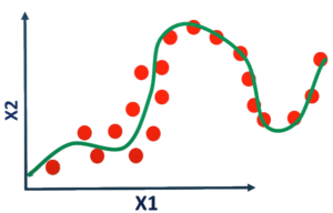 Epoch : Définition, mode de fonctionnement et utilisation