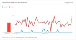 Nose : Une extension unittest qui simplifie le testing sur Python