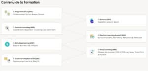 PyQt : Comment fonctionne le wrapper qui lie Python à Gui Qt