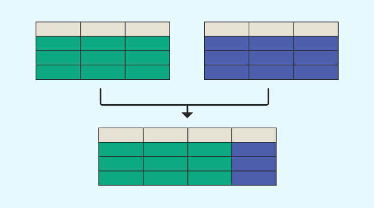 Langage M de Power Query : tout ce qu'il faut savoir