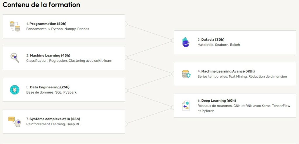 wxPython : Tout savoir sur le wrapper Python pour wxWidgets