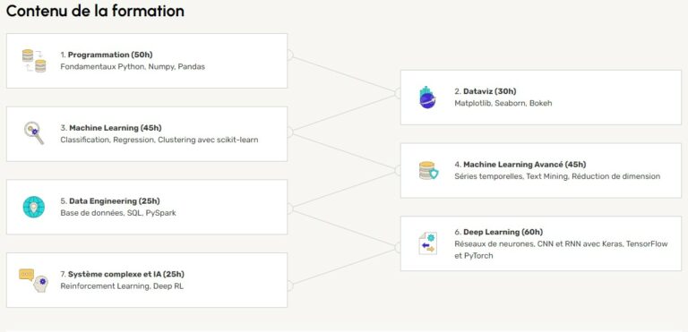 PyGTK : l'outil de création d'interface graphique en Python