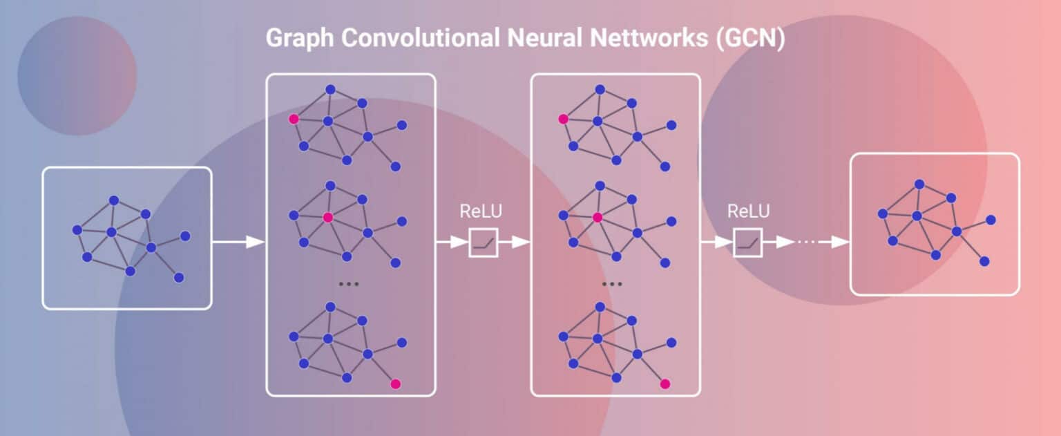 Graph Neural Networks (GNN): qu'est-ce que c'est