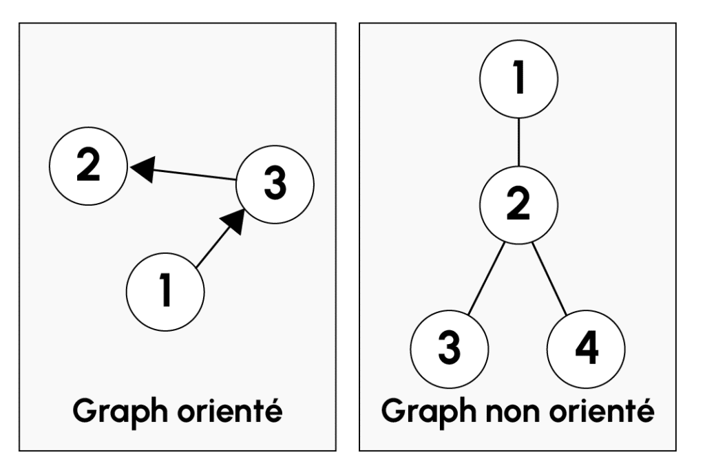 Graph Neural Networks (GNN): qu'est-ce que c'est