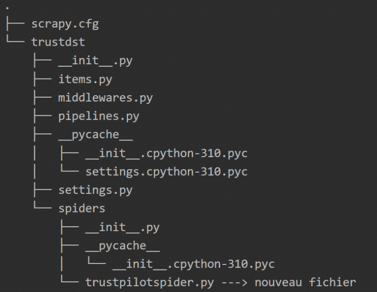 Scrapy : tout savoir sur cet outil Python de web scraping