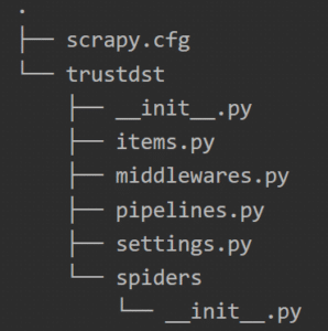 Scrapy : tout savoir sur cet outil Python de web scraping