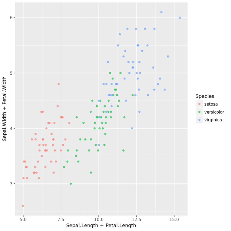 ggplot : Tout savoir sur la bibliothèque R de datavisualisation