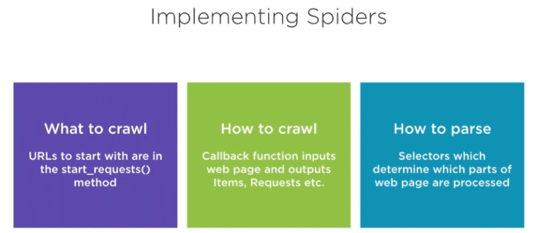 Scrapy : tout savoir sur cet outil Python de web scraping