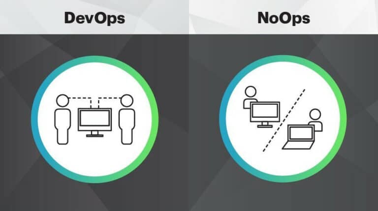 NoOps : Qu'est-ce que c'est ? Pourquoi est-ce important