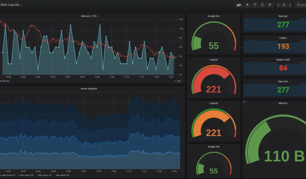 Prometheus : Tout sur cette solution open source de monitoring