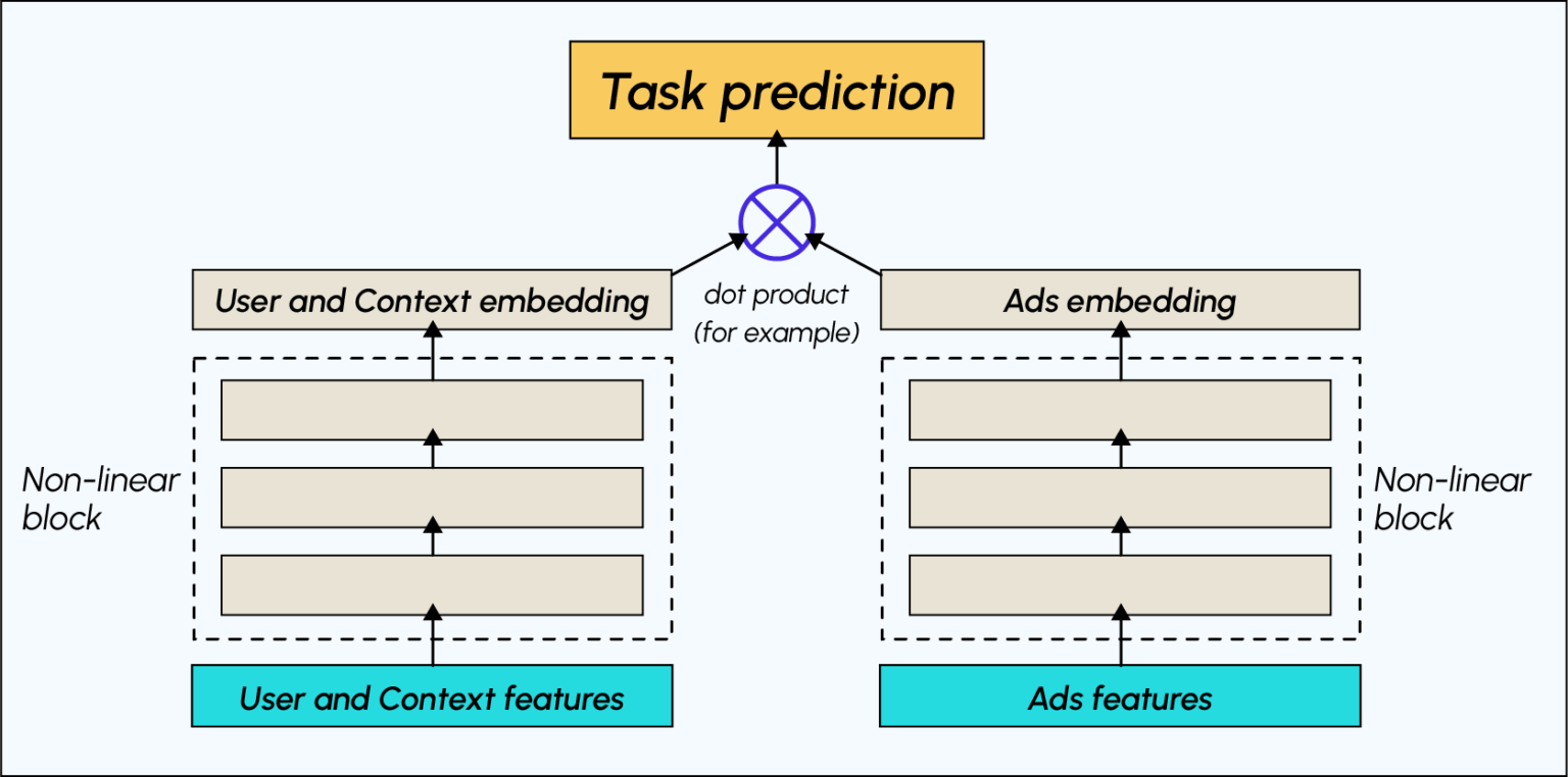 Comment fonctionne l'algorithme de Facebook Ads