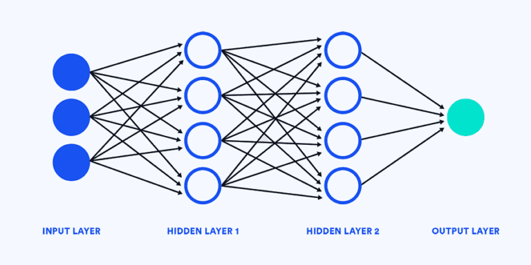 Data augmentation : Qu'est-ce que c'est ? À quoi ça sert