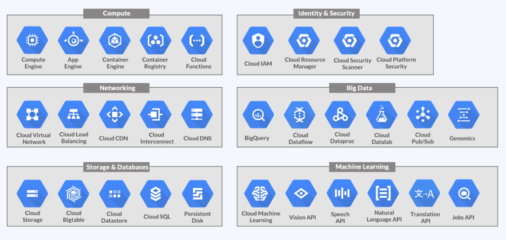 GCP Storage : Comment simplifier son stockage cloud