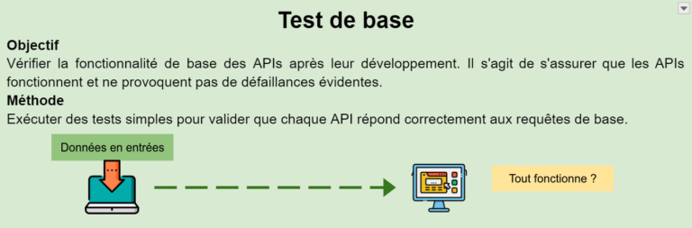 API testing : Comment ça fonctionne