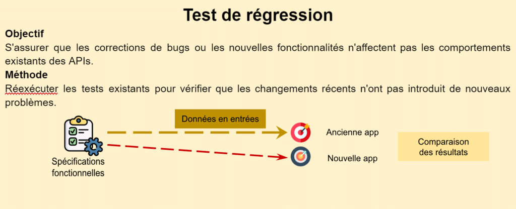 API testing : Comment ça fonctionne