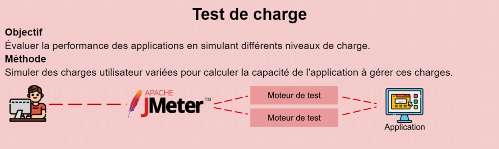 API testing : Comment ça fonctionne