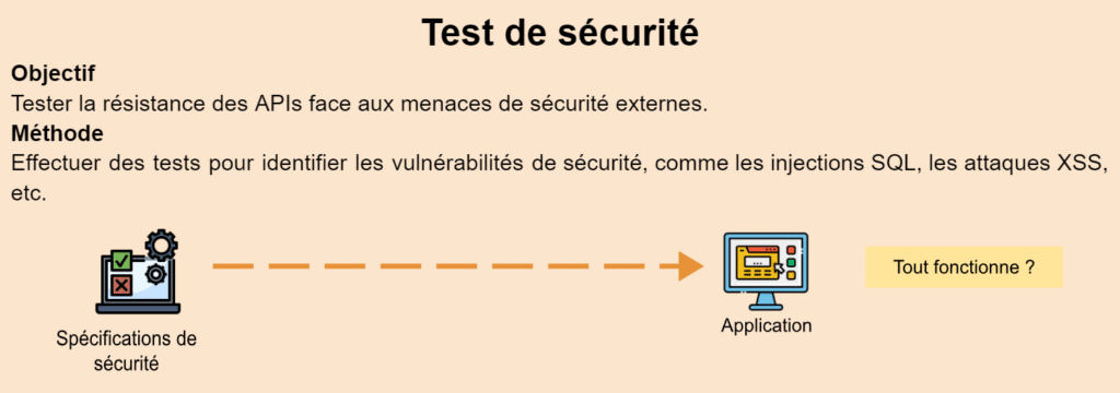 API testing : Comment ça fonctionne