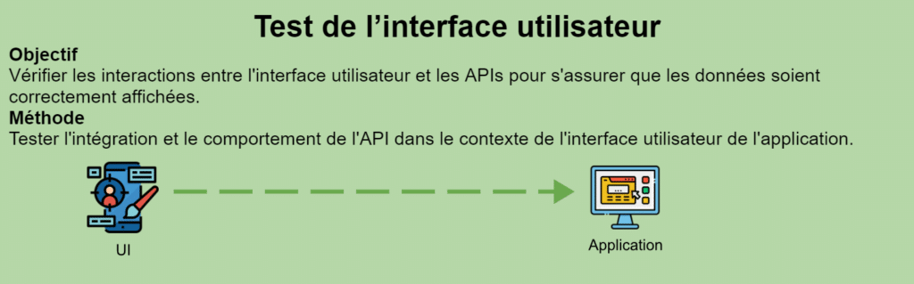 API testing : Comment ça fonctionne