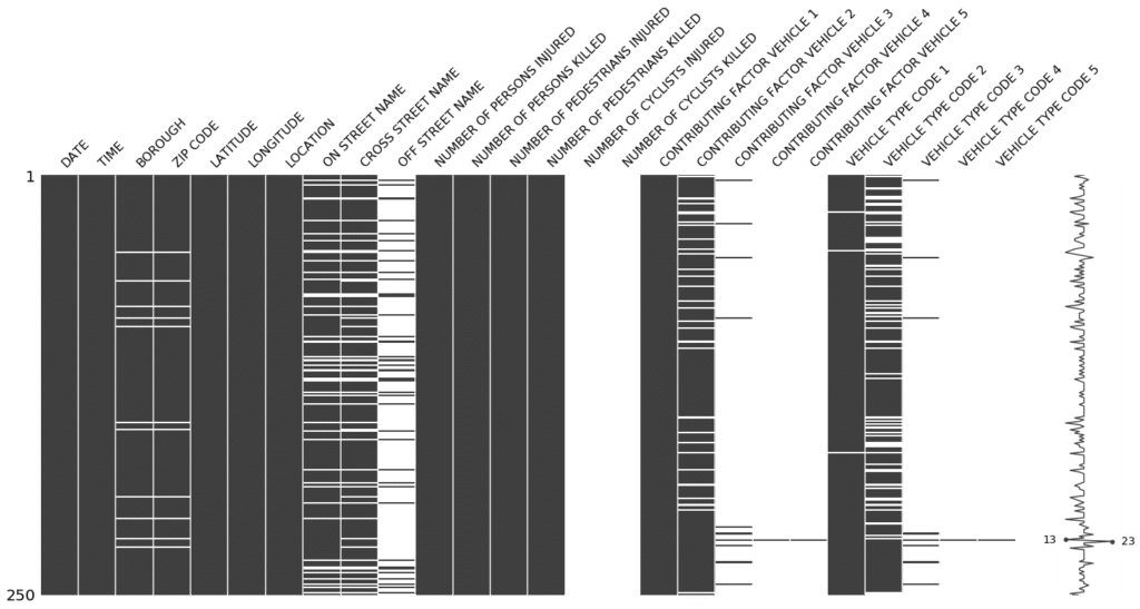 Missingno : la librairie Python pour les données manquantes