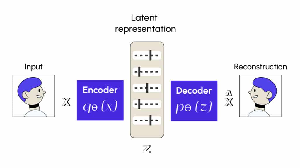 Variational Autoencoder (VAE) : Qu'est-ce que c'est
